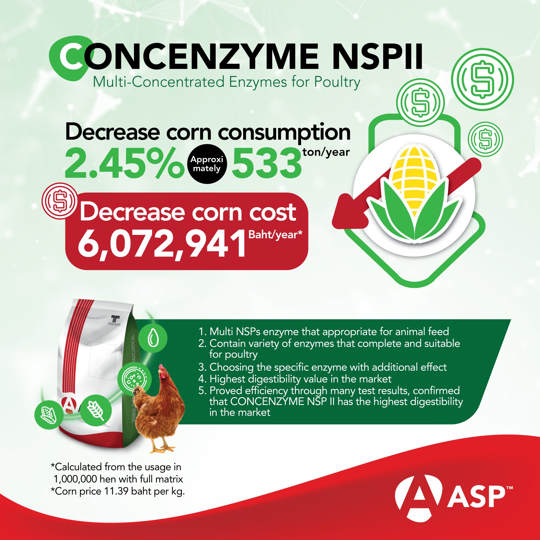 Concenzyme NSP ll multi-concentrated enzymes for poultry - ASP Thailand ...
