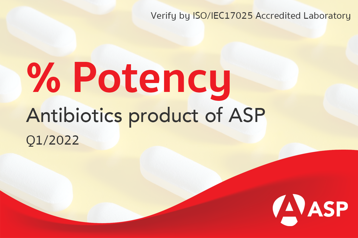 Drug potency test results compared to third party lab in Q1/2022 - ASP ...