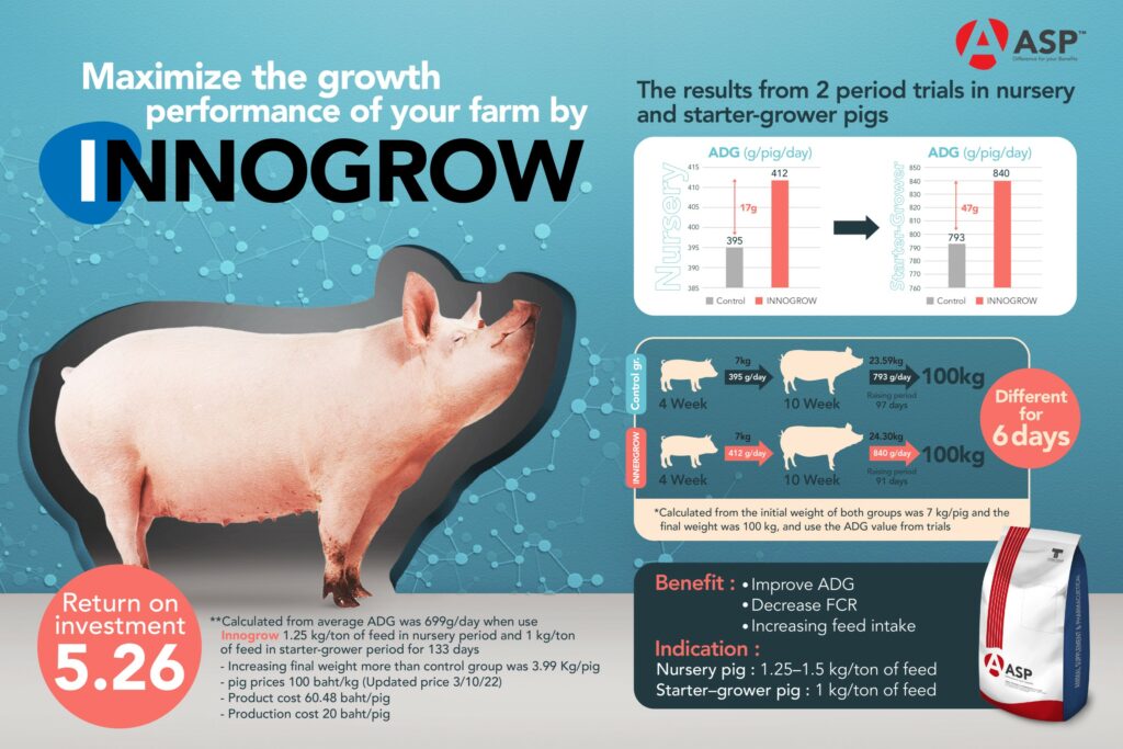 Maximize the growth performance of your farm by Innogrow - ASP Thailand ...