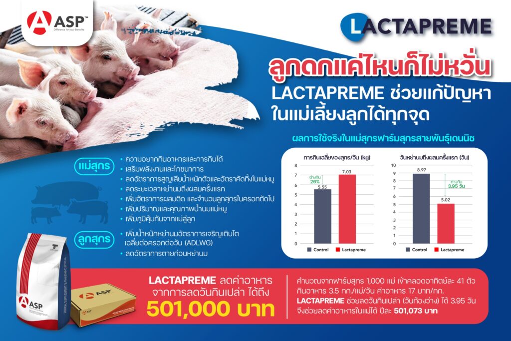 No matter how prolific you are. LACTAPREME will help you and your ...
