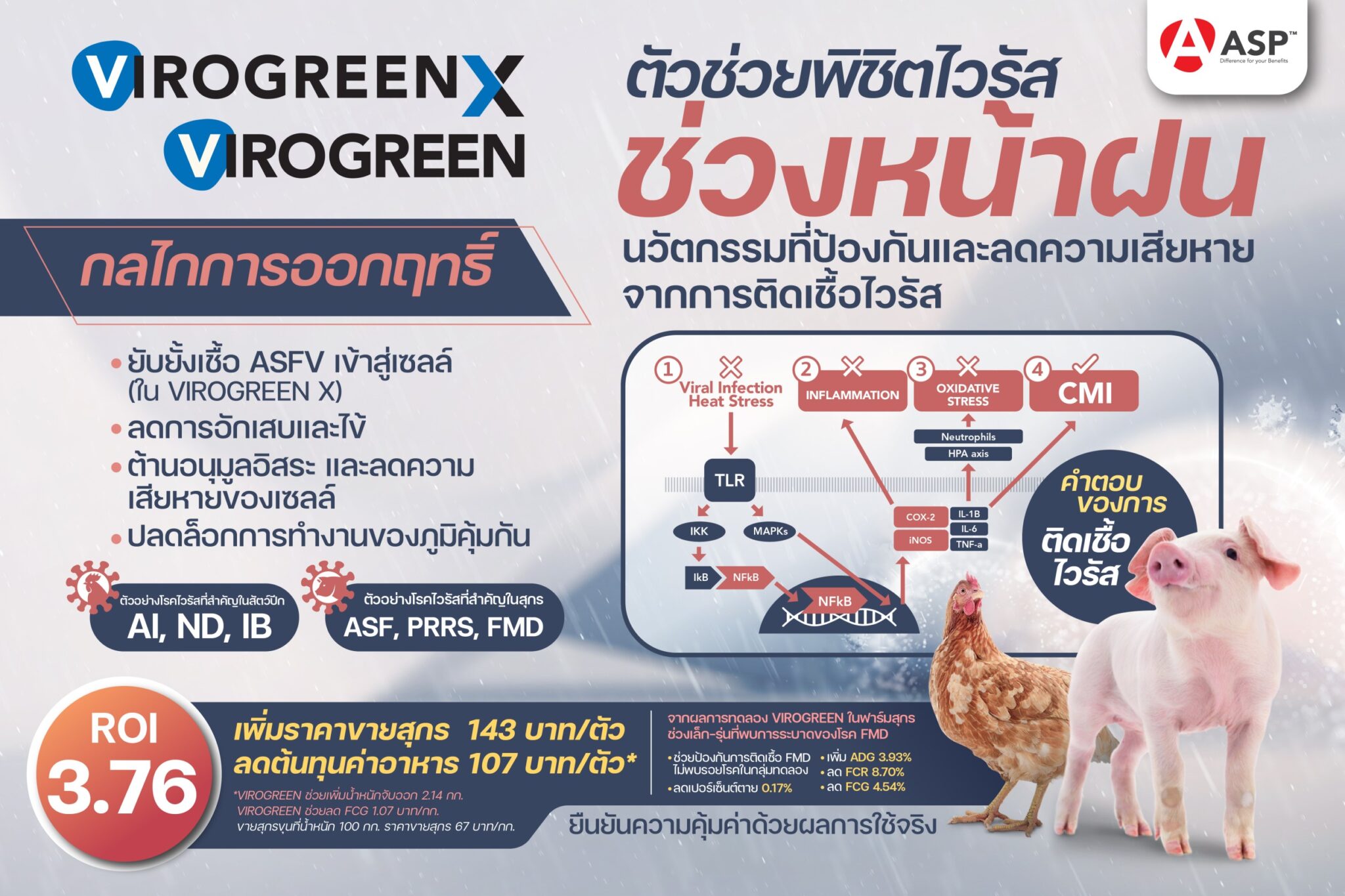 Never fear the rain if you have the defeating virus – Virogreen ...