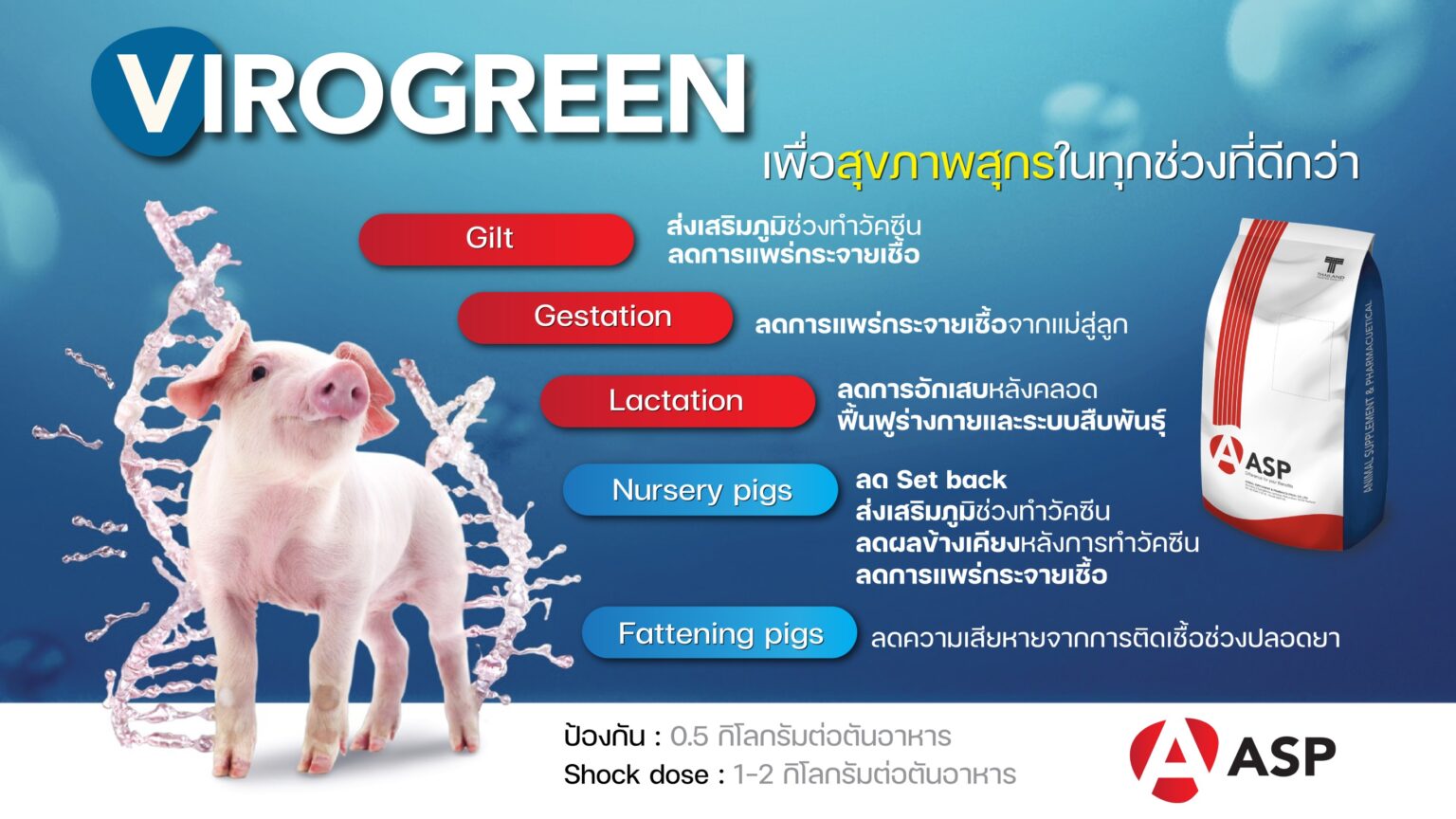 VIROGREE, The answer for the best performance in the whole life of ...